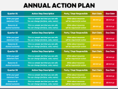 Annual Action Plan PowerPoint and Google Slides Template - PPT Slides