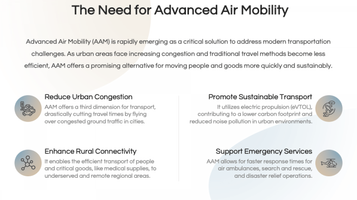Advanced Air Mobility PowerPoint and Google Slides Template - PPT Slides