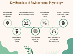 Environmental Psychology PowerPoint and Google Slides Template - PPT Slides