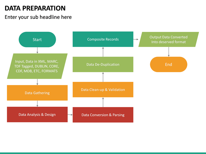 Data Preparation PowerPoint Template | SketchBubble