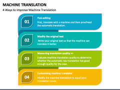 Machine Translation PowerPoint and Google Slides Template - PPT Slides