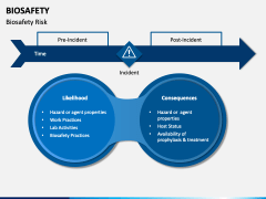 Biosafety PowerPoint and Google Slides Template - PPT Slides