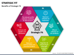 Strategic Fit PowerPoint and Google Slides Template - PPT Slides