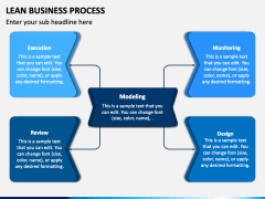 Lean Business Process PowerPoint and Google Slides Template - PPT Slides