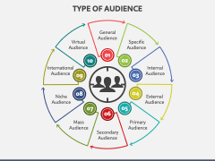 Type of Audience PowerPoint and Google Slides Template - PPT Slides