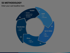 5 S Methodology PowerPoint and Google Slides Template - PPT Slides