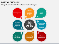 Positive Discipline PowerPoint and Google Slides Template - PPT Slides