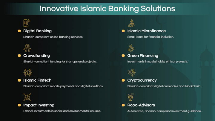 Islamic Banking PowerPoint and Google Slides Template - PPT Slides