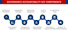 Governance Accountability PowerPoint and Google Slides Template - PPT ...