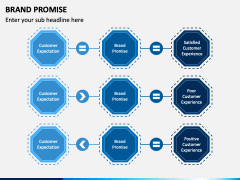 Brand Promise PowerPoint and Google Slides Template - PPT Slides