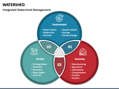 Watershed PowerPoint and Google Slides Template - PPT Slides