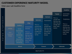 Customer Experience Maturity Model PowerPoint and Google Slides ...