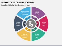 Market Development Strategy PowerPoint and Google Slides Template - PPT ...