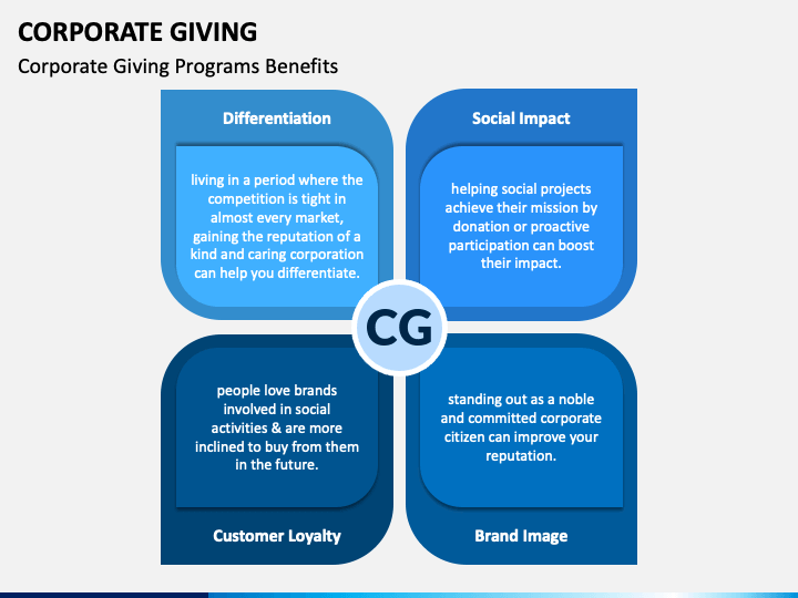 Corporate Giving PowerPoint and Google Slides Template - PPT Slides