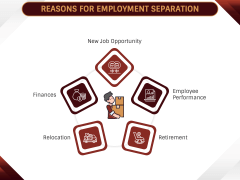 Employee Separation PowerPoint and Google Slides Template - PPT Slides