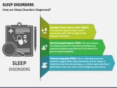 Sleep Disorders PowerPoint and Google Slides Template - PPT Slides