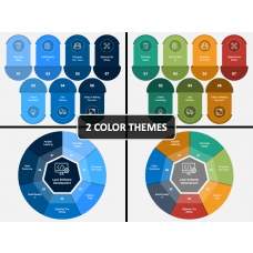 Software Development Challenges PowerPoint Template and Google Slides Theme