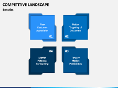 Competitive Landscape PowerPoint and Google Slides Template - PPT Slides
