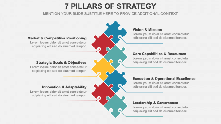 7 Pillars of Strategy PowerPoint and Google Slides Template - PPT Slides