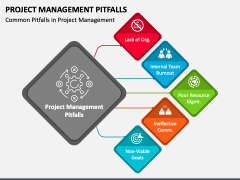 Project Management Pitfalls PowerPoint and Google Slides Template - PPT ...
