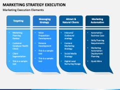 Marketing Strategy Execution PowerPoint and Google Slides Template ...