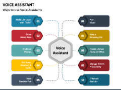 Voice Assistant PowerPoint and Google Slides Template - PPT Slides