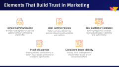 Trust Marketing PowerPoint and Google Slides Template - PPT Slides