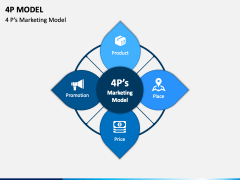 4P Model PowerPoint and Google Slides Template - PPT Slides