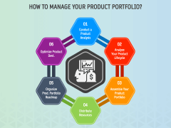 Product Portfolio Management PowerPoint and Google Slides Template ...