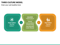 Third Culture Model PowerPoint and Google Slides Template - PPT Slides