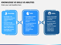 Knowledge Vs Skills Vs Abilities PowerPoint and Google Slides Template - PPT Slides