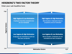 Herzberg's Two Factor Theory PowerPoint and Google Slides Template ...