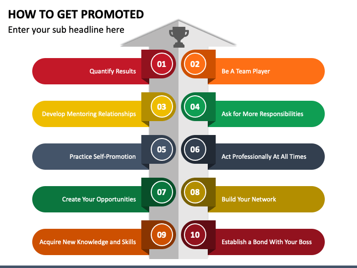 How to Get Promoted PowerPoint and Google Slides Template - PPT Slides