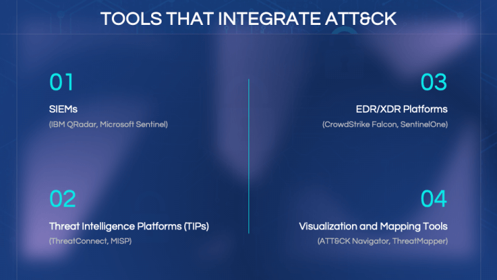 MITRE ATT&CK PowerPoint and Google Slides Template - PPT Slides