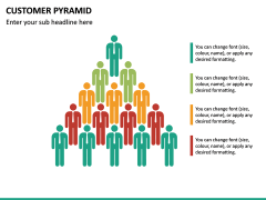 PowerPoint Customer Pyramid