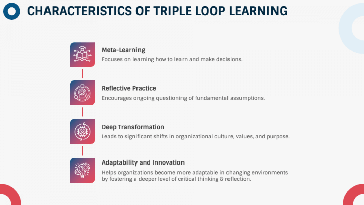 Triple Loop Learning PowerPoint and Google Slides Template - PPT Slides