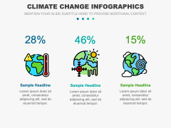 Climate Change Infographics for PowerPoint and Google Slides