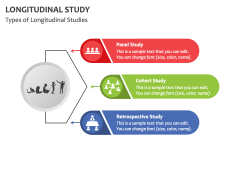Longitudinal Study PowerPoint and Google Slides Template - PPT Slides