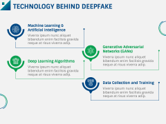 Deepfake PowerPoint and Google Slides Template - PPT Slides