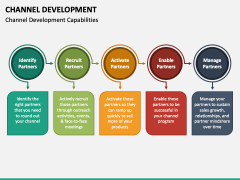 Channel Development PowerPoint and Google Slides Template - PPT Slides