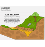 Free Download - World Soil Day | PowerPoint Template & Google Slides