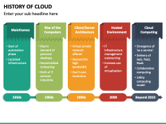 History of Cloud PowerPoint and Google Slides Template - PPT Slides