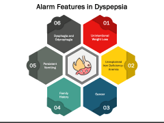 Free - Dyspepsia PowerPoint and Google Slides Template - PPT Slides