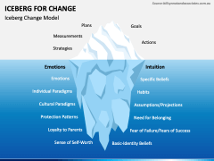 Iceberg For Change PowerPoint and Google Slides Template - PPT Slides