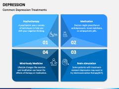 Depression PowerPoint and Google Slides Template - PPT Slides