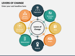Levers of Change PowerPoint and Google Slides Template - PPT Slides