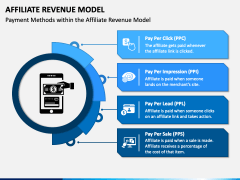 Affiliate Revenue Model PowerPoint and Google Slides Template - PPT Slides