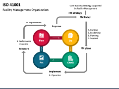 ISO 41001 PowerPoint and Google Slides Template - PPT Slides