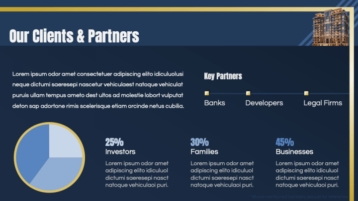 Real Estate Company Profile PowerPoint and Google Slides Template - PPT ...