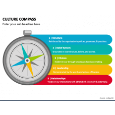 PowerPoint Compass Diagram